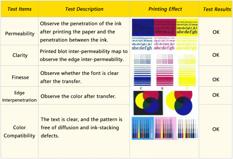 What Is Dye Migration And How To Solve It? - YIQIA DIGITAL