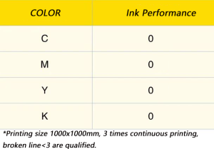 What Is Dye Migration And How To Solve It? - YIQIA DIGITAL