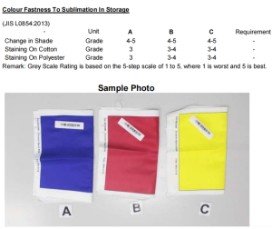 What Is Dye Migration And How To Solve It? - YIQIA DIGITAL