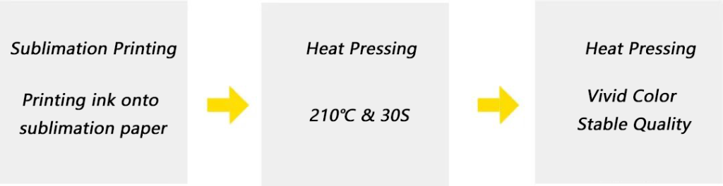 What Is Dye Migration And How To Solve It? - YIQIA DIGITAL